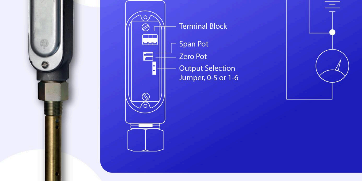 Mastering Level Measurement: A Guide to Sensor Technology — ACTSENSORS